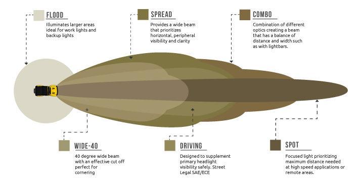 2021+ Bronco KC HiLiTES Gravity Titan Ditch Light Kit – StickerFab